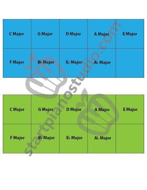 Key Signature Ferris Wheel - Piano Heroes | Piano Teaching Resources