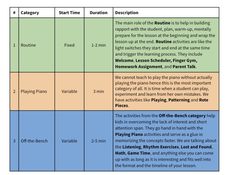 The Basics of Beginner Piano Lesson Planning - Piano Heroes | Piano ...
