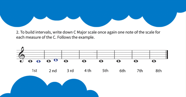 C-Intervals Worksheet for Summer Piano Lessons - Piano Heroes