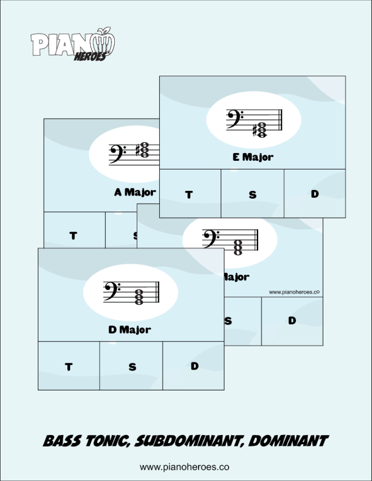 Bass Tonic, Subdominant and Dominant Clip Cards - Piano Heroes | Piano ...