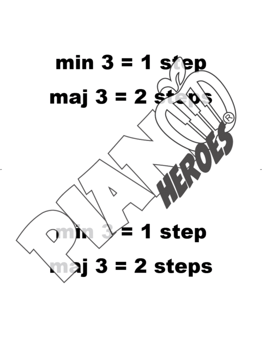 Superhero Major 3rd and Minor 3rd - Piano Heroes | Piano Teaching Resources